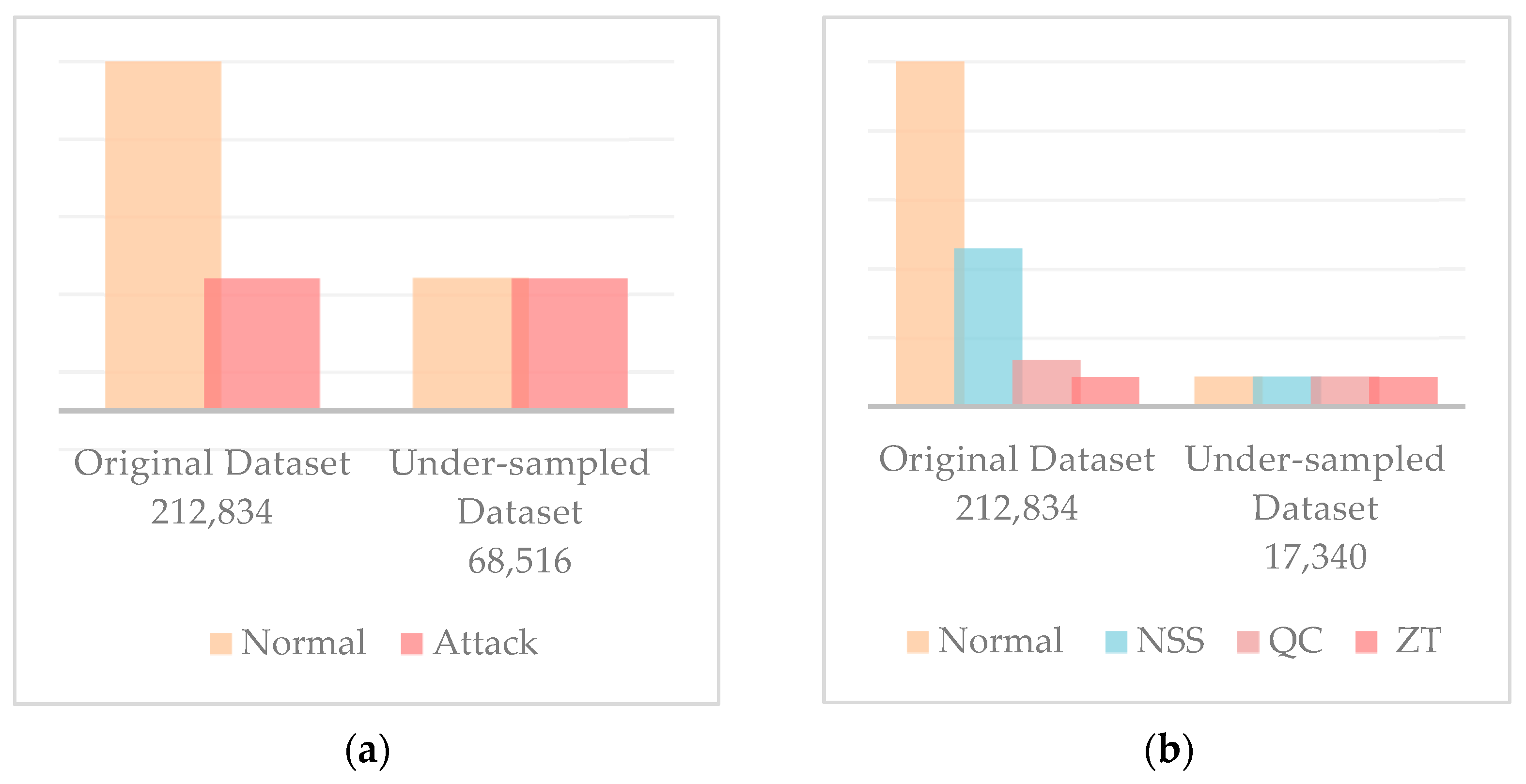 Jsan Free Full Text Machine Learning Based Detection For Unauthorized Access To Iot Devices