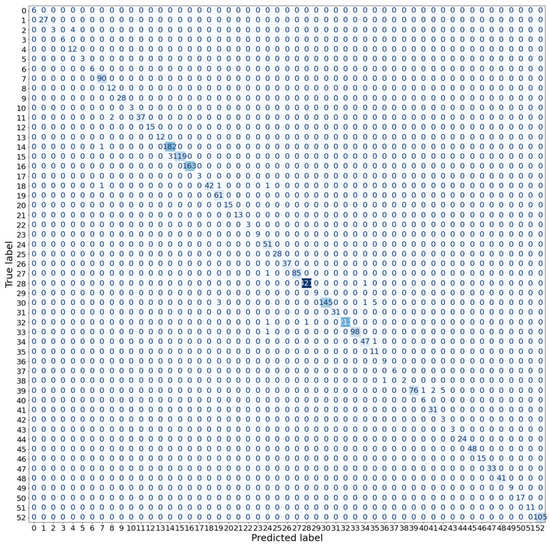 JSAN | Free Full-Text | Enhanced Traffic Sign Recognition with Ensemble ...