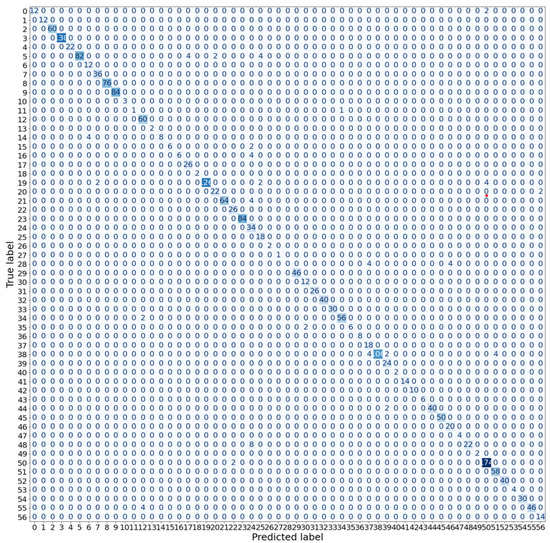 JSAN | Free Full-Text | Enhanced Traffic Sign Recognition with Ensemble ...