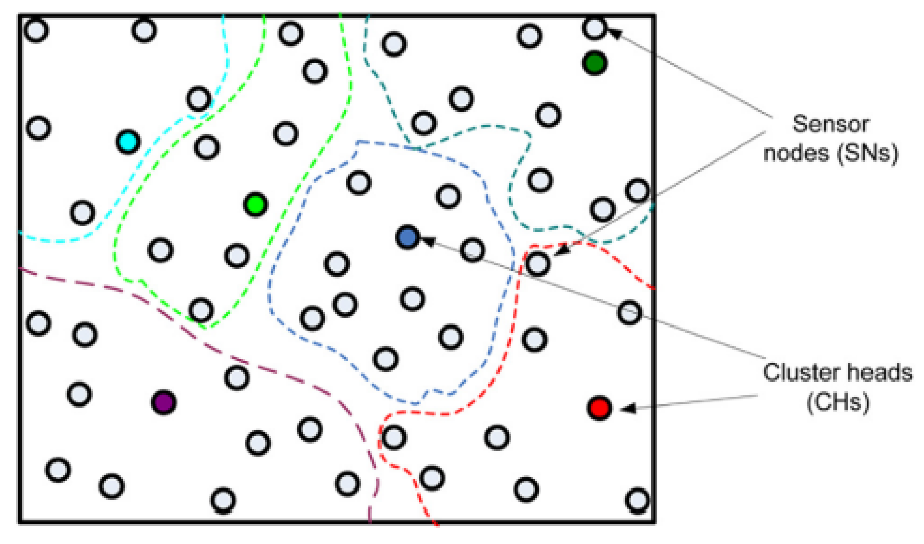 Reliability Evaluation for Chain Routing Protocols in Wireless Sensor Networks Using Reliability ...