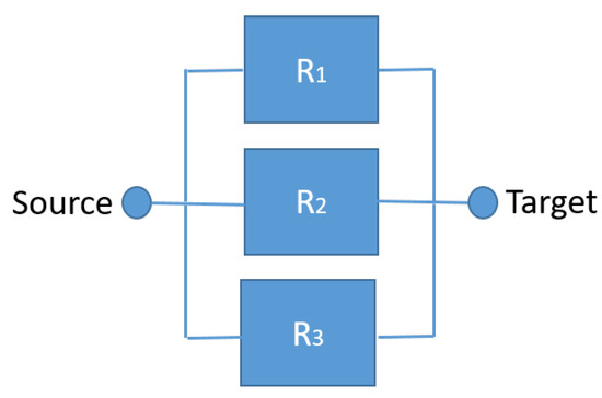 JSAN | Free Full-Text | Reliability Evaluation for Chain Routing Protocols in Wireless Sensor ...