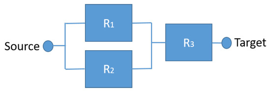 JSAN | Free Full-Text | Reliability Evaluation for Chain Routing Protocols in Wireless Sensor ...