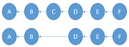 JSAN | Free Full-Text | Reliability Evaluation for Chain Routing Protocols in Wireless Sensor ...