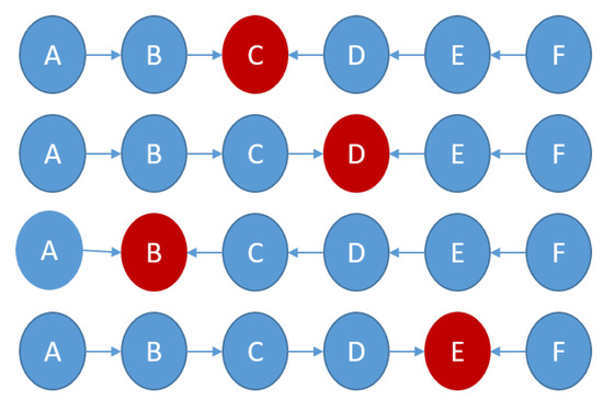 JSAN | Free Full-Text | Reliability Evaluation for Chain Routing Protocols in Wireless Sensor ...