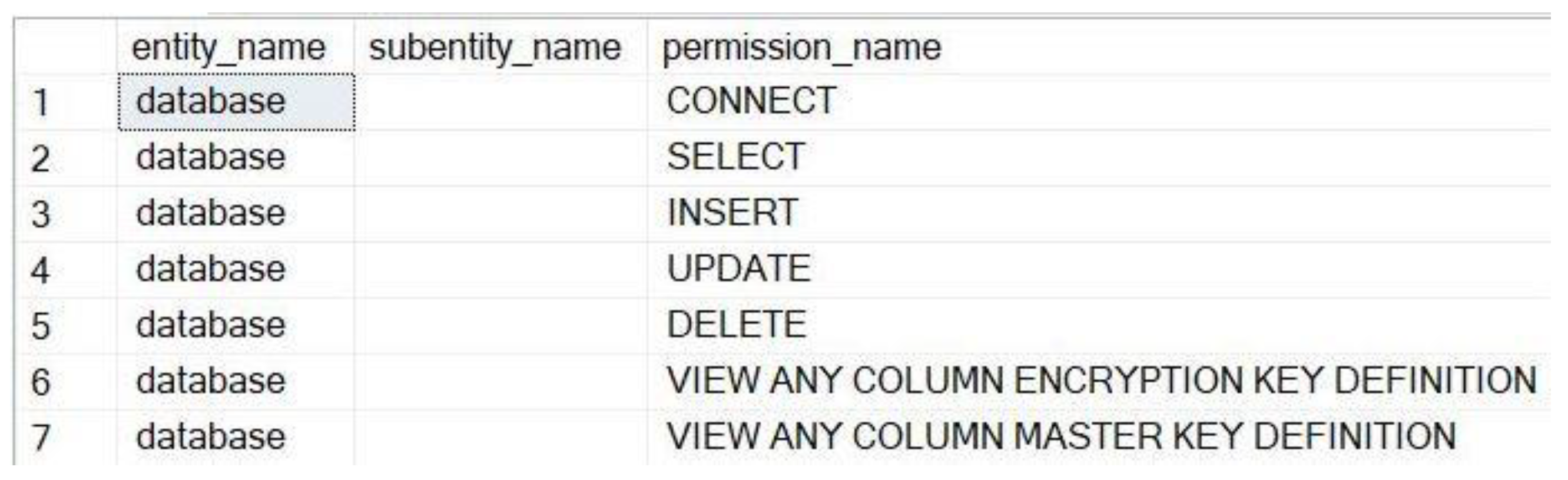 JSAN | Free Full-Text | PbDinEHR: A Novel Privacy by Design Developed ...