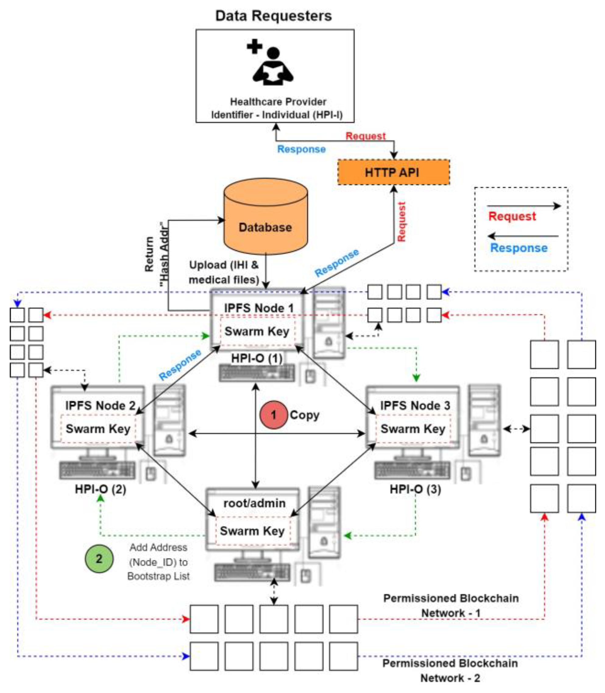 JSAN | Free Full-Text | PbDinEHR: A Novel Privacy by Design Developed Framework Using ...
