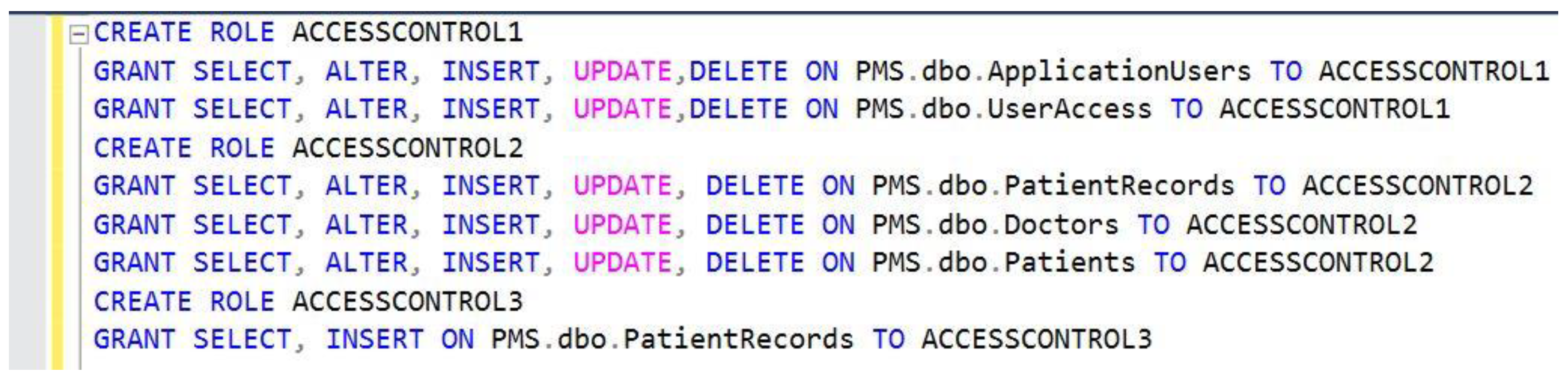 JSAN | Free Full-Text | PbDinEHR: A Novel Privacy by Design Developed ...