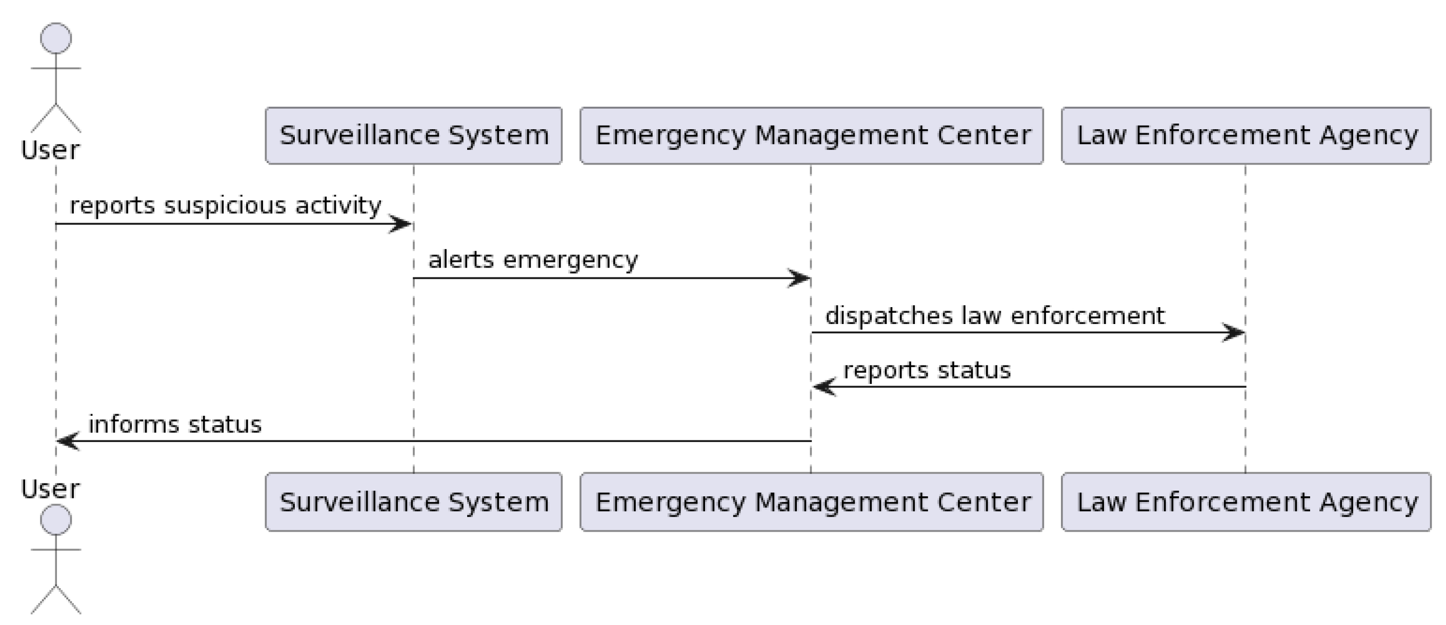 JSAN | Free Full-Text | From Sensors to Safety: Internet of Emergency Services (IoES) for ...