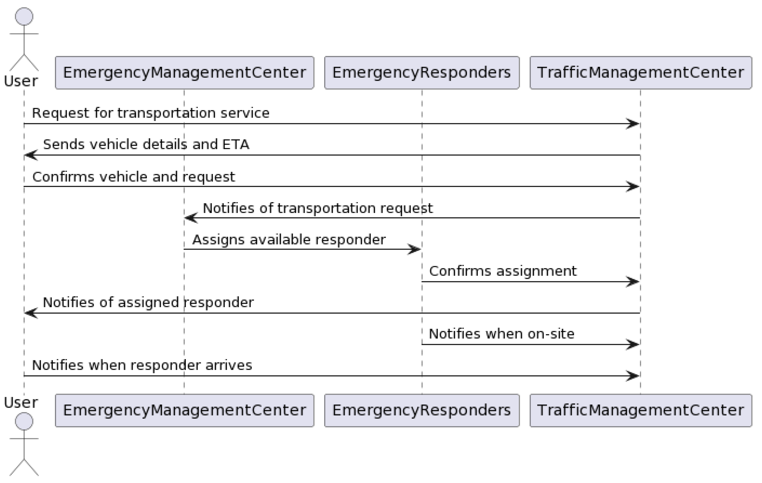 JSAN | Free Full-Text | From Sensors to Safety: Internet of Emergency ...