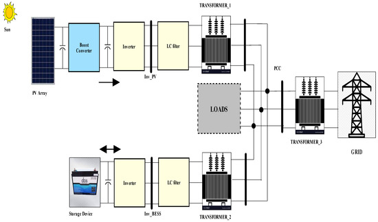 Coordinated PSO-ANFIS-Based 2 MPPT Control of Microgrid with Solar Photovoltaic and Battery ...