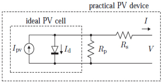 Coordinated PSO-ANFIS-Based 2 MPPT Control of Microgrid with Solar ...