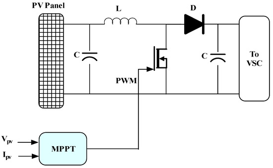 Coordinated PSO-ANFIS-Based 2 MPPT Control of Microgrid with Solar Photovoltaic and Battery ...