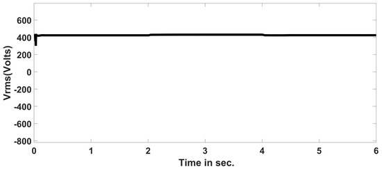 Coordinated PSO-ANFIS-Based 2 MPPT Control of Microgrid with Solar ...