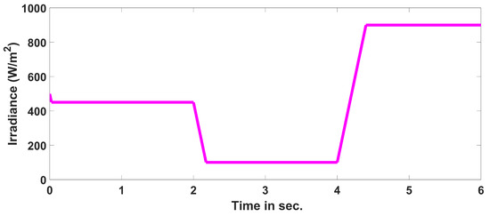 Coordinated PSO-ANFIS-Based 2 MPPT Control of Microgrid with Solar ...
