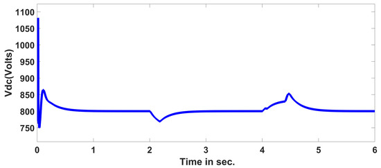 Coordinated PSO-ANFIS-Based 2 MPPT Control of Microgrid with Solar ...