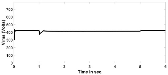 Coordinated PSO-ANFIS-Based 2 MPPT Control of Microgrid with Solar ...