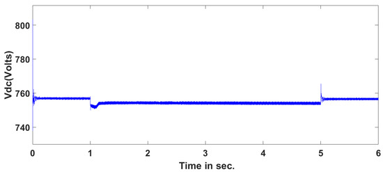 Coordinated PSO-ANFIS-Based 2 MPPT Control of Microgrid with Solar ...