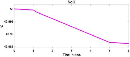 Coordinated PSO-ANFIS-Based 2 MPPT Control of Microgrid with Solar ...