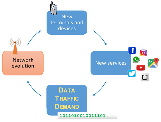 The Power of Data: How Traffic Demand and Data Analytics Are Driving ...