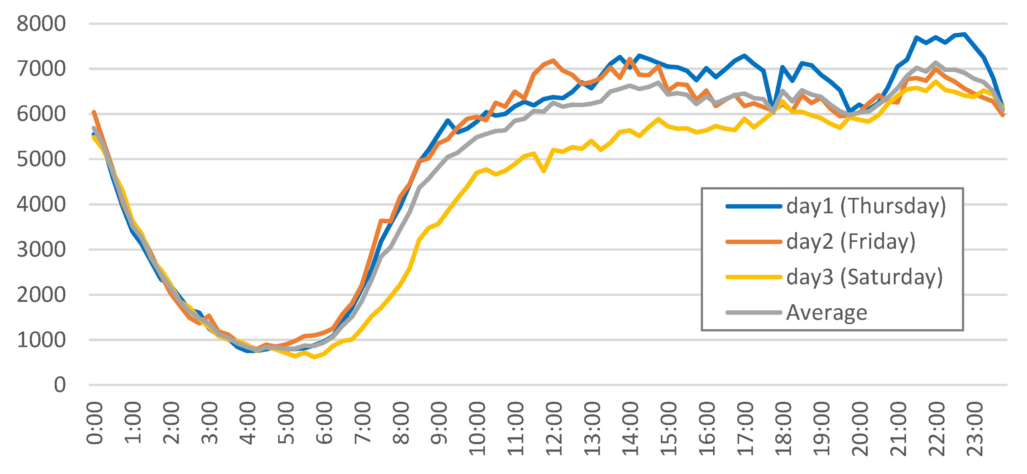 The Power of Data: How Traffic Demand and Data Analytics Are Driving ...
