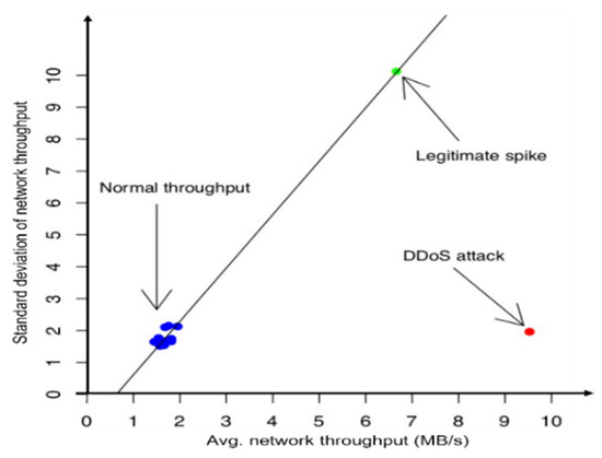 JSAN | Free Full-Text | DDoS Attack and Detection Methods in Internet ...