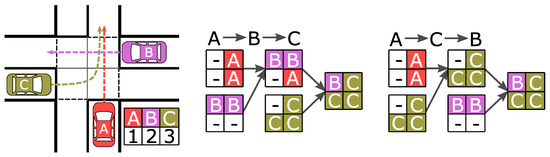 STARC: Decentralized Coordination Primitive on Low-Power IoT Devices ...