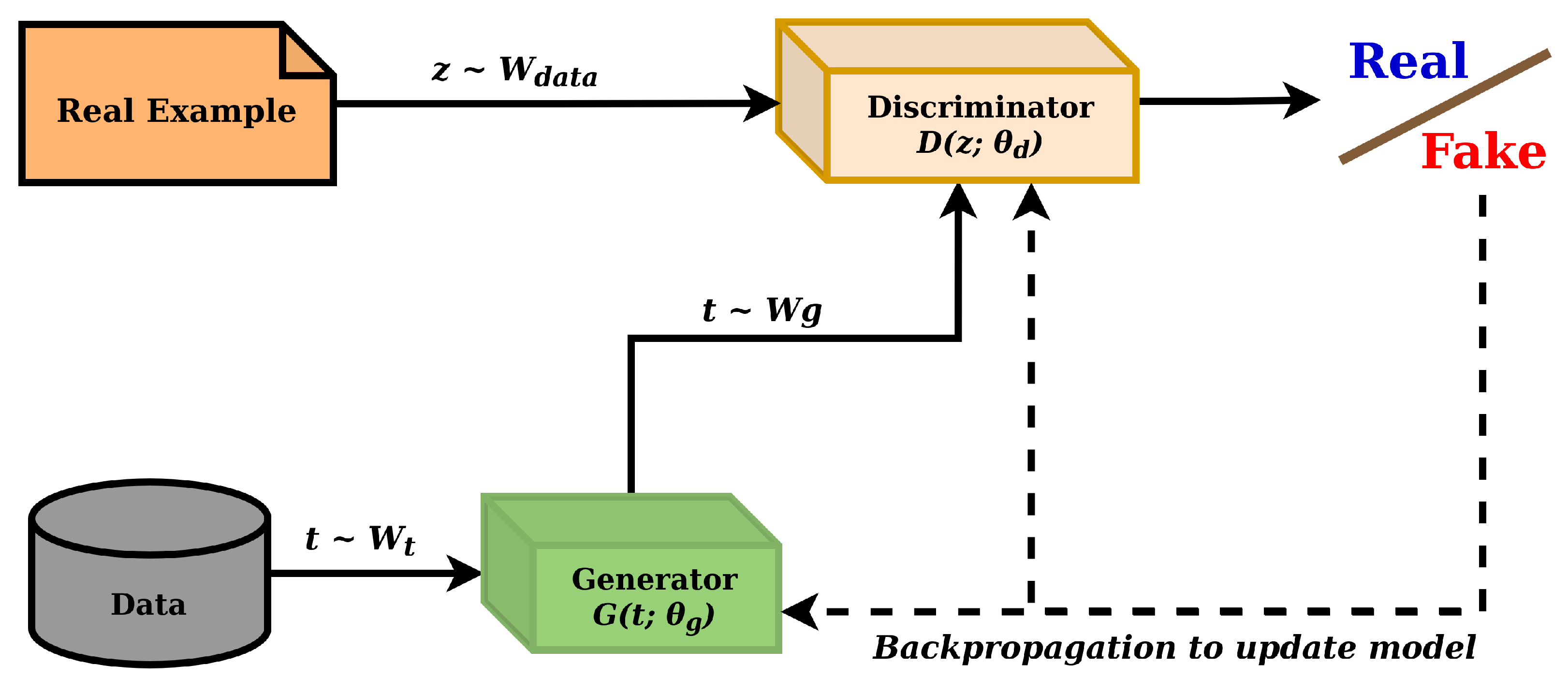 An Investigation of the Effectiveness of Deepfake Models and Tools