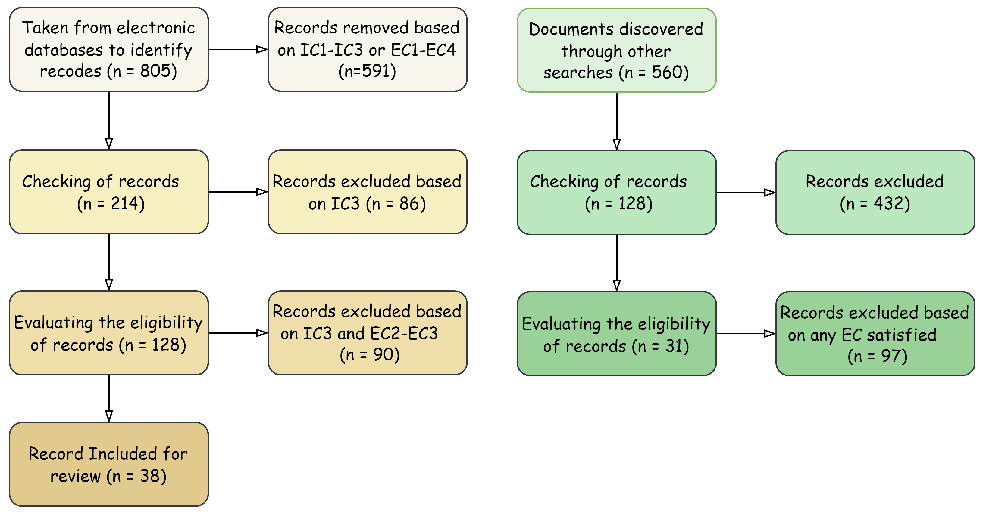 An Investigation of the Effectiveness of Deepfake Models and Tools
