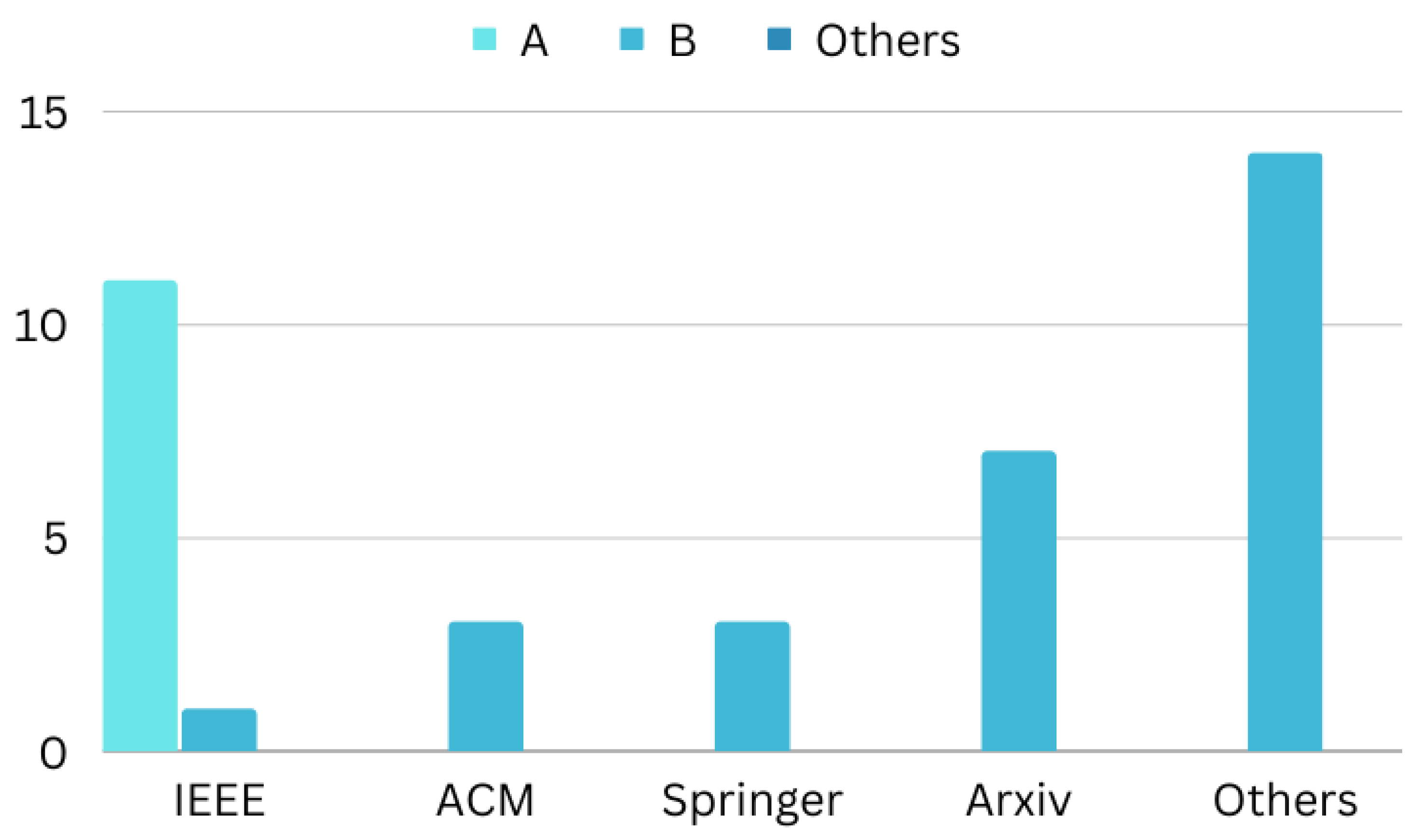 JSAN | Free Full-Text | An Investigation of the Effectiveness of ...