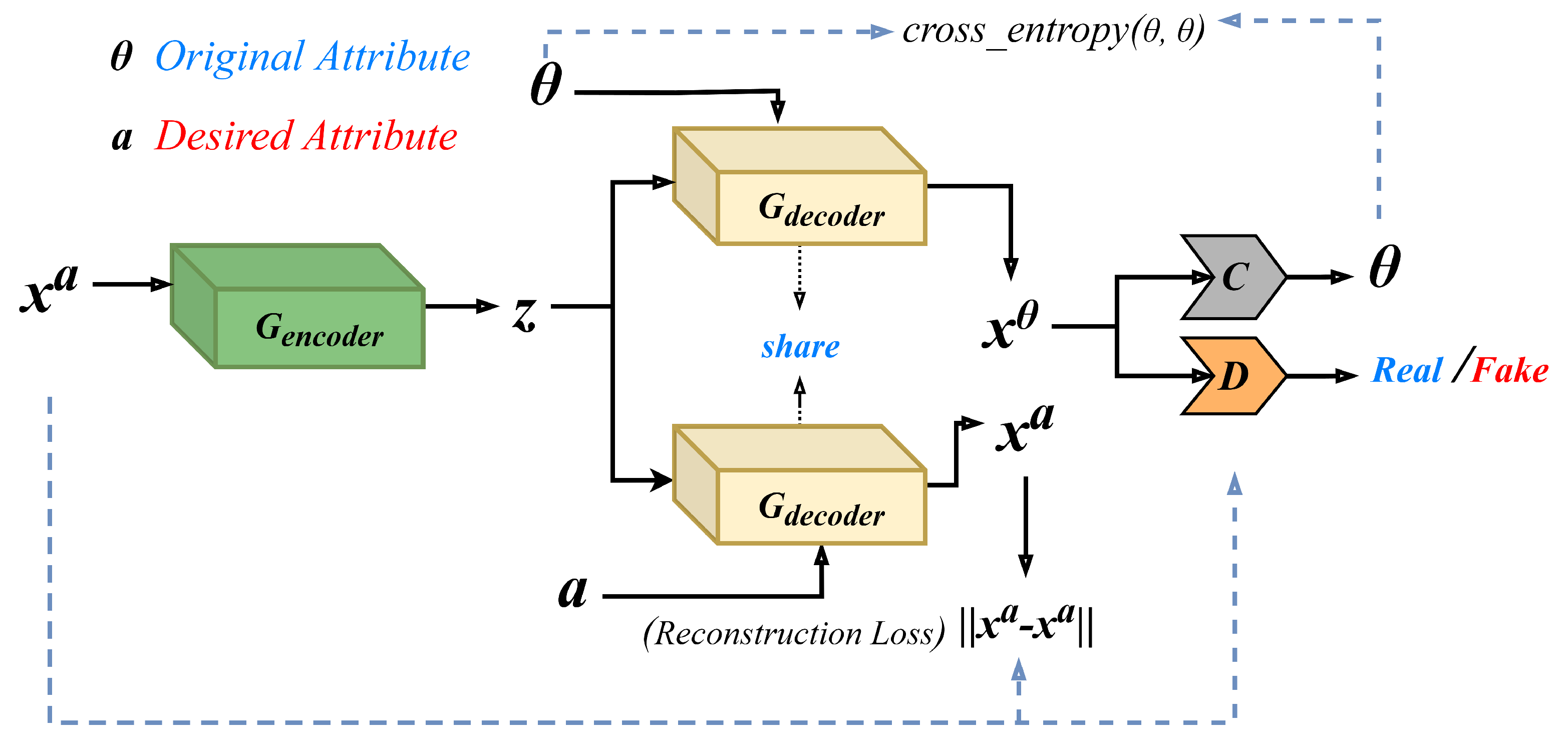An Investigation of the Effectiveness of Deepfake Models and Tools