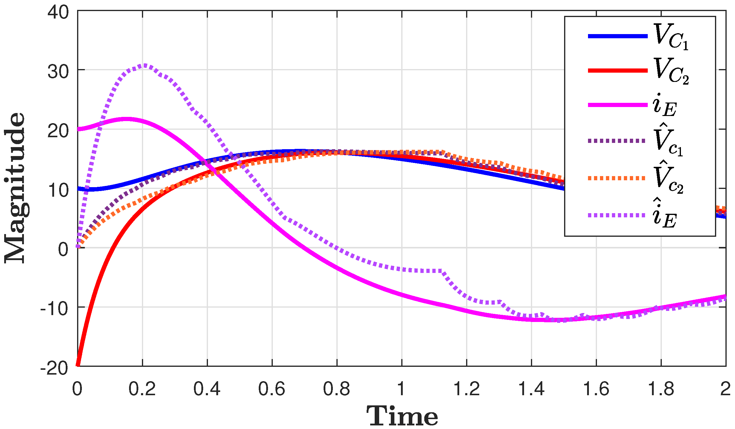 JSAN | Free Full-Text | Output-Based Dynamic Periodic Event-Triggered ...