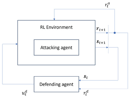 A Multi-Agent Intrusion Detection System Optimized by a Deep ...