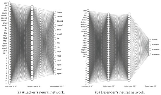 A Multi-Agent Intrusion Detection System Optimized by a Deep ...