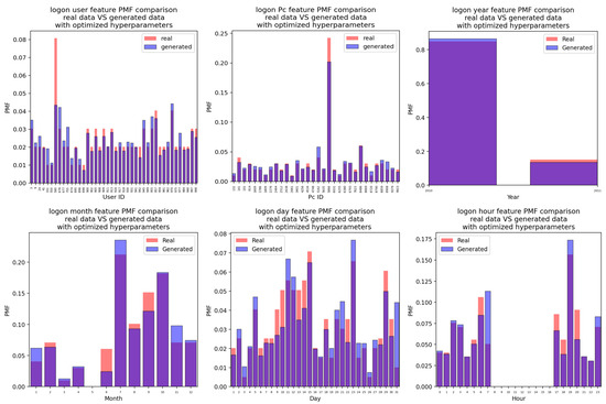 JSAN | Free Full-Text | A Multi-Agent Intrusion Detection System Optimized by a Deep ...