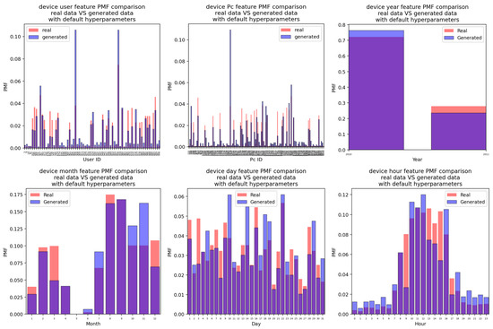 A Multi-Agent Intrusion Detection System Optimized by a Deep ...