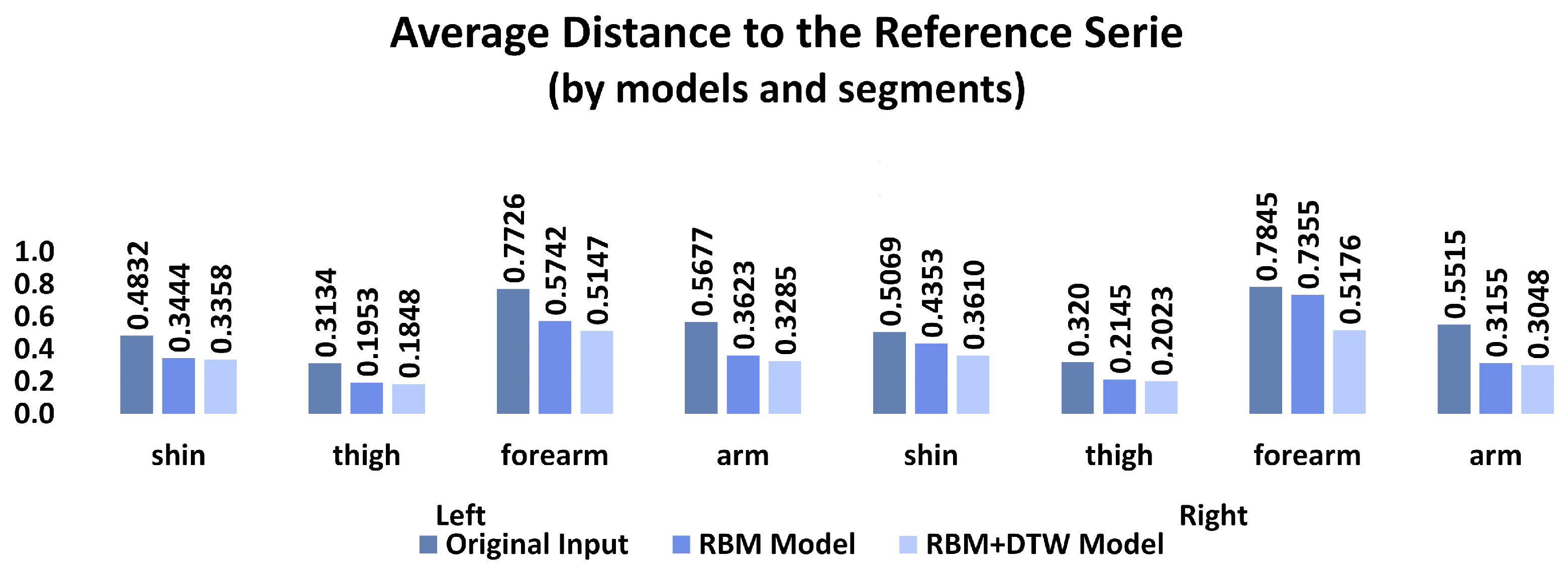 JSAN | Free Full-Text | An Online Method for Supporting and Monitoring ...