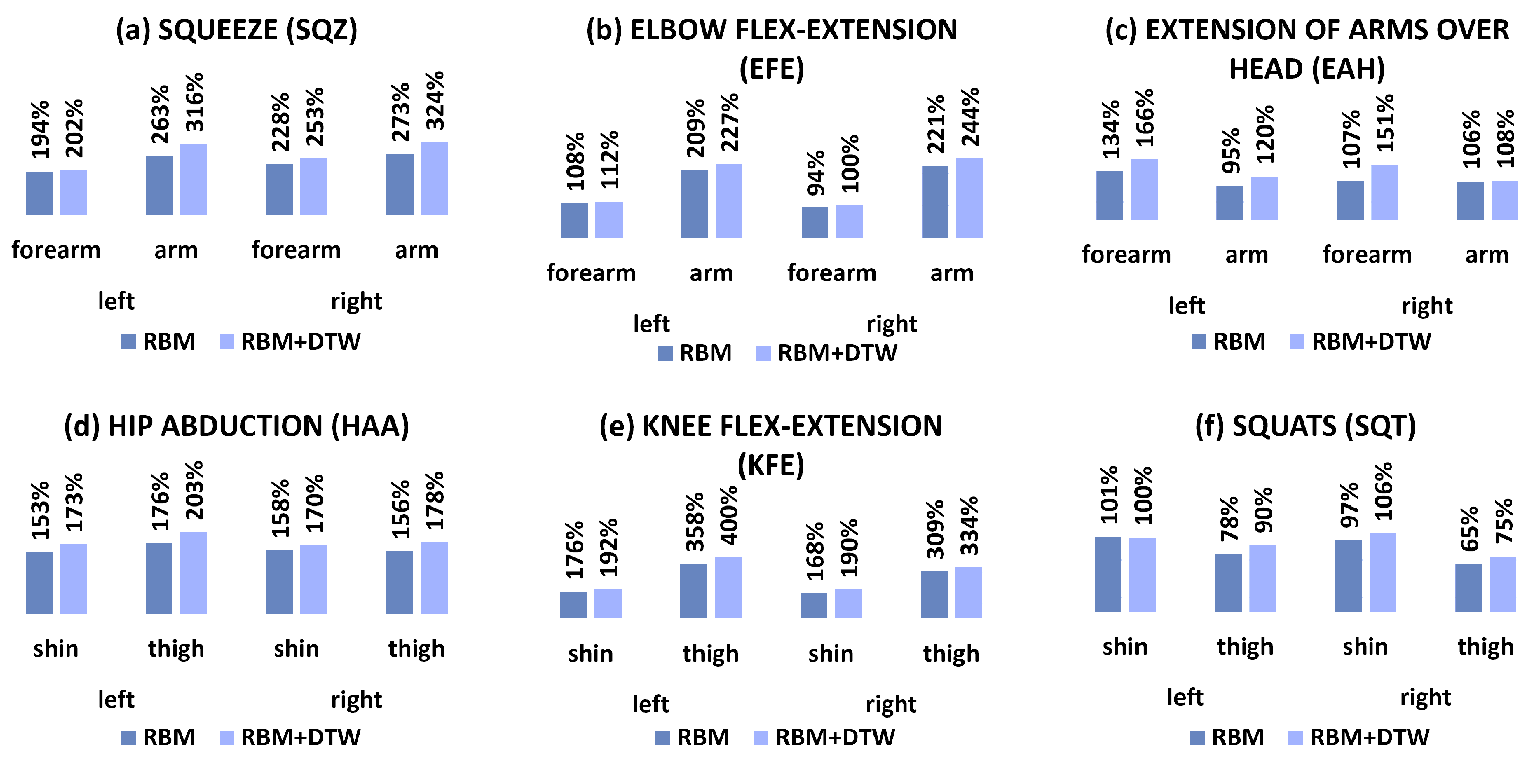 JSAN | Free Full-Text | An Online Method for Supporting and Monitoring ...