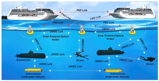 A Salinity-Impact Analysis of Polarization Division Multiplexing-Based ...