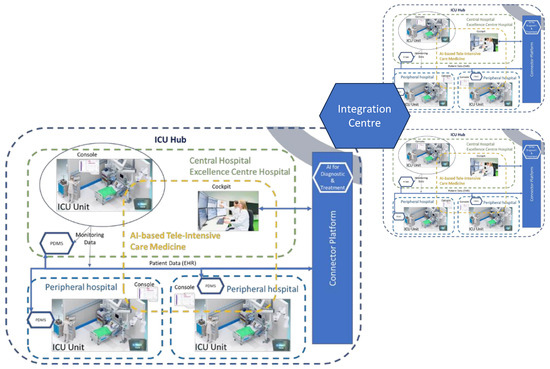 A Federated Learning Approach to Support the Decision-Making Process ...