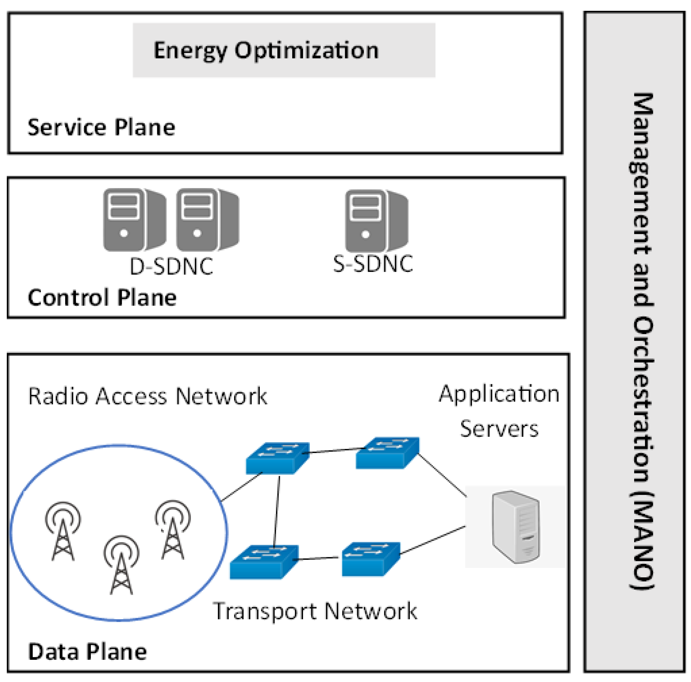 Electric Vehicles Energy Management for Vehicle-to-Grid 6G-Based Smart Grid Networks