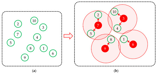Jsan Free Full Text Multi Objective Optimization Of Gateway Location Selection In Long Range
