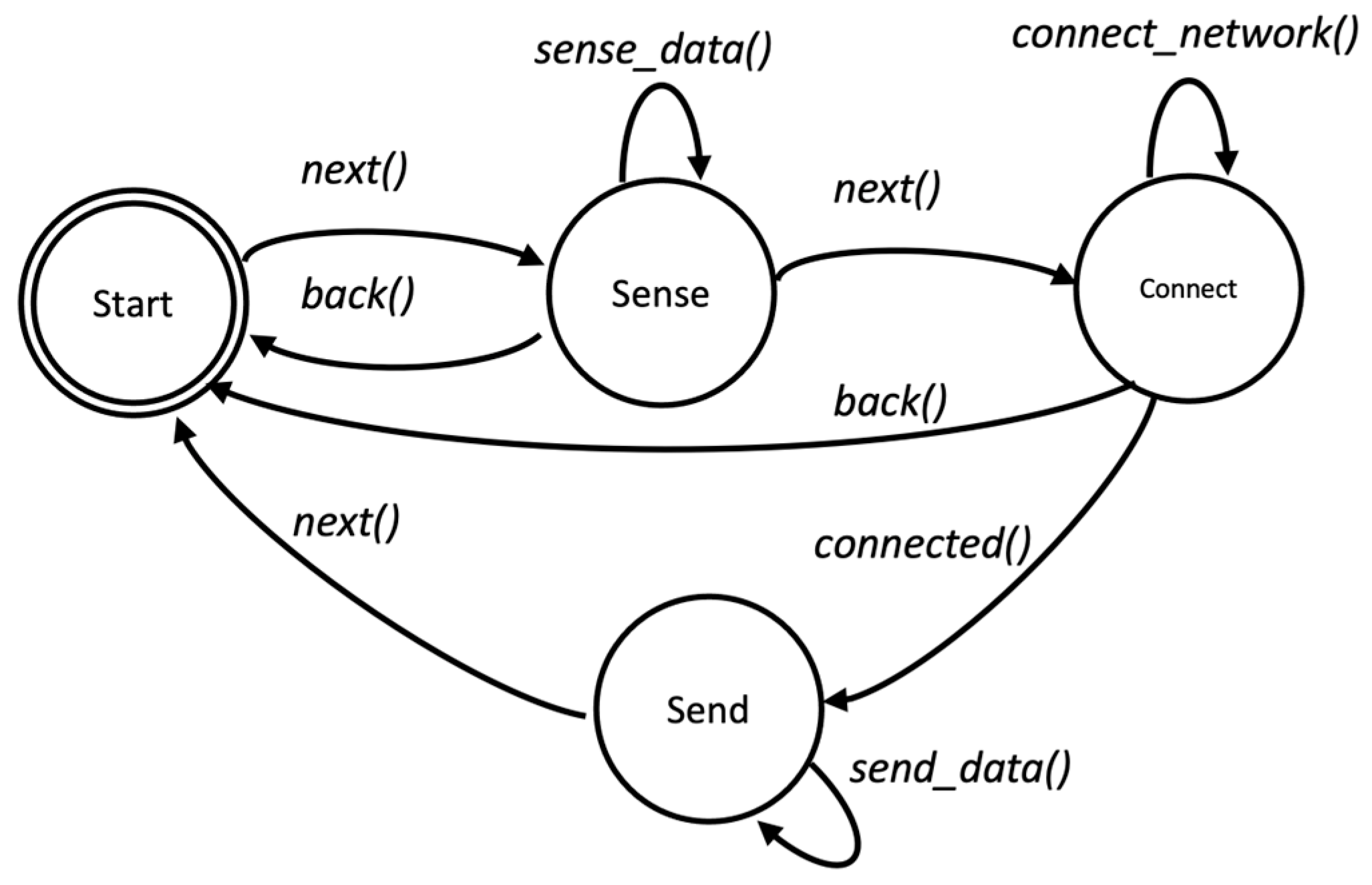 A Secure Blockchain-Enabled Remote Healthcare Monitoring System for Home Isolation