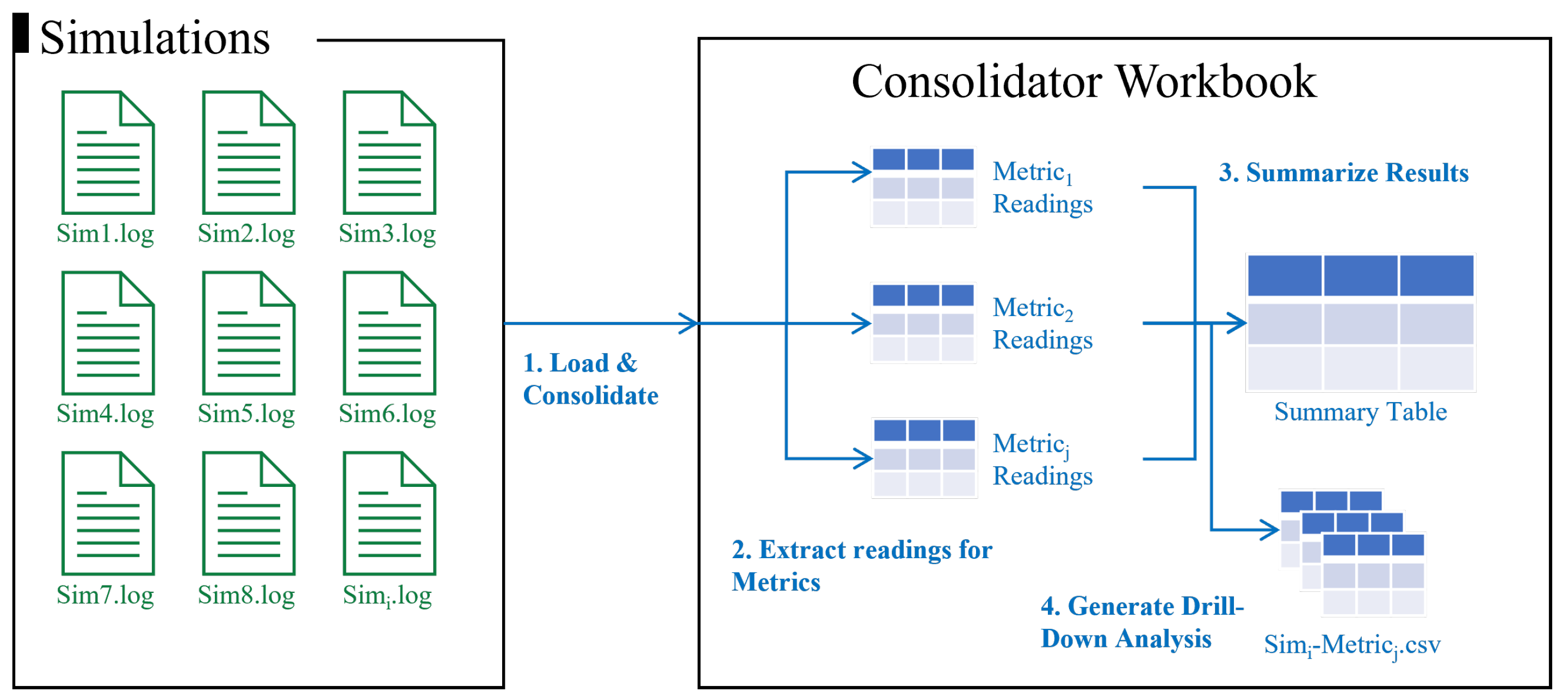 Build–Launch–Consolidate Framework and Toolkit for Impact Analysis on ...
