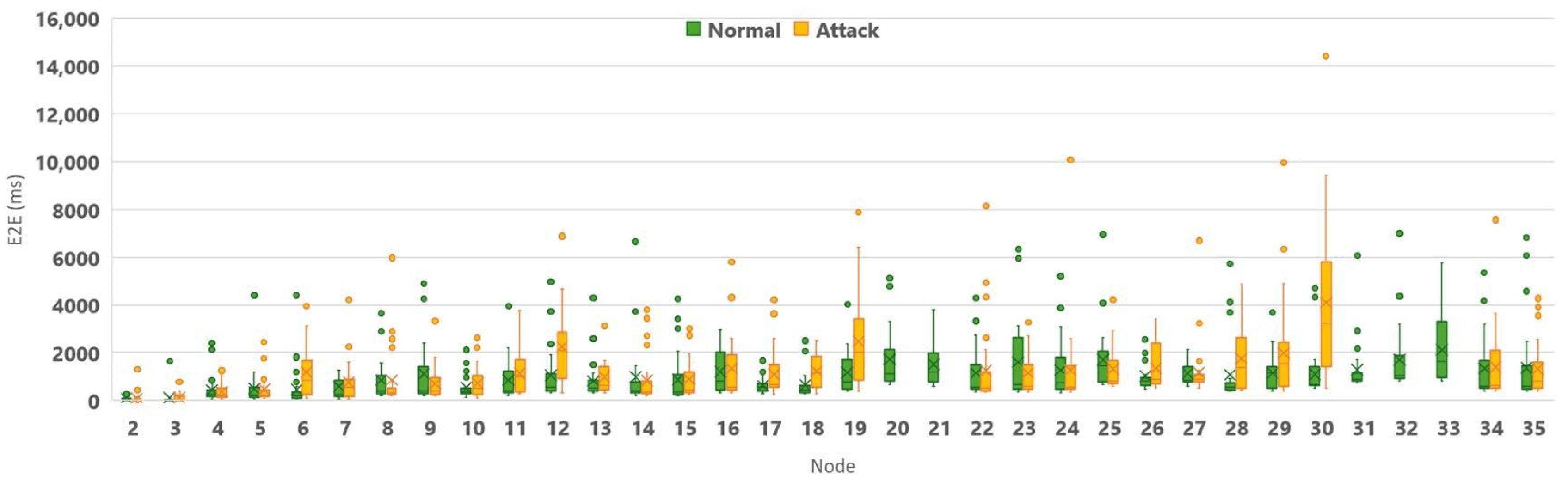 Build–Launch–Consolidate Framework and Toolkit for Impact Analysis on ...