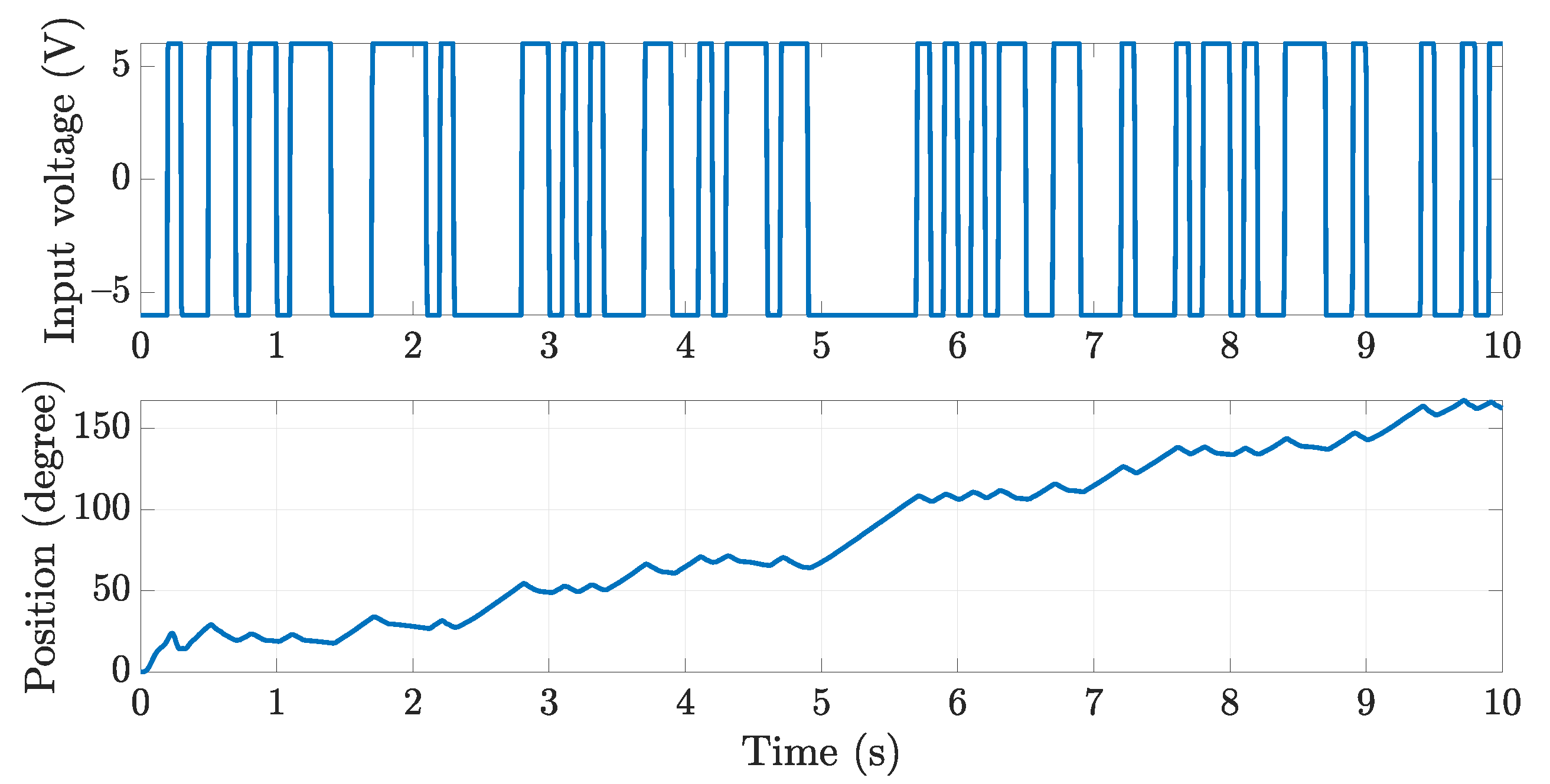 Data-Driven Position and Stiffness Control of Antagonistic Variable Stiffness Actuator Using ...