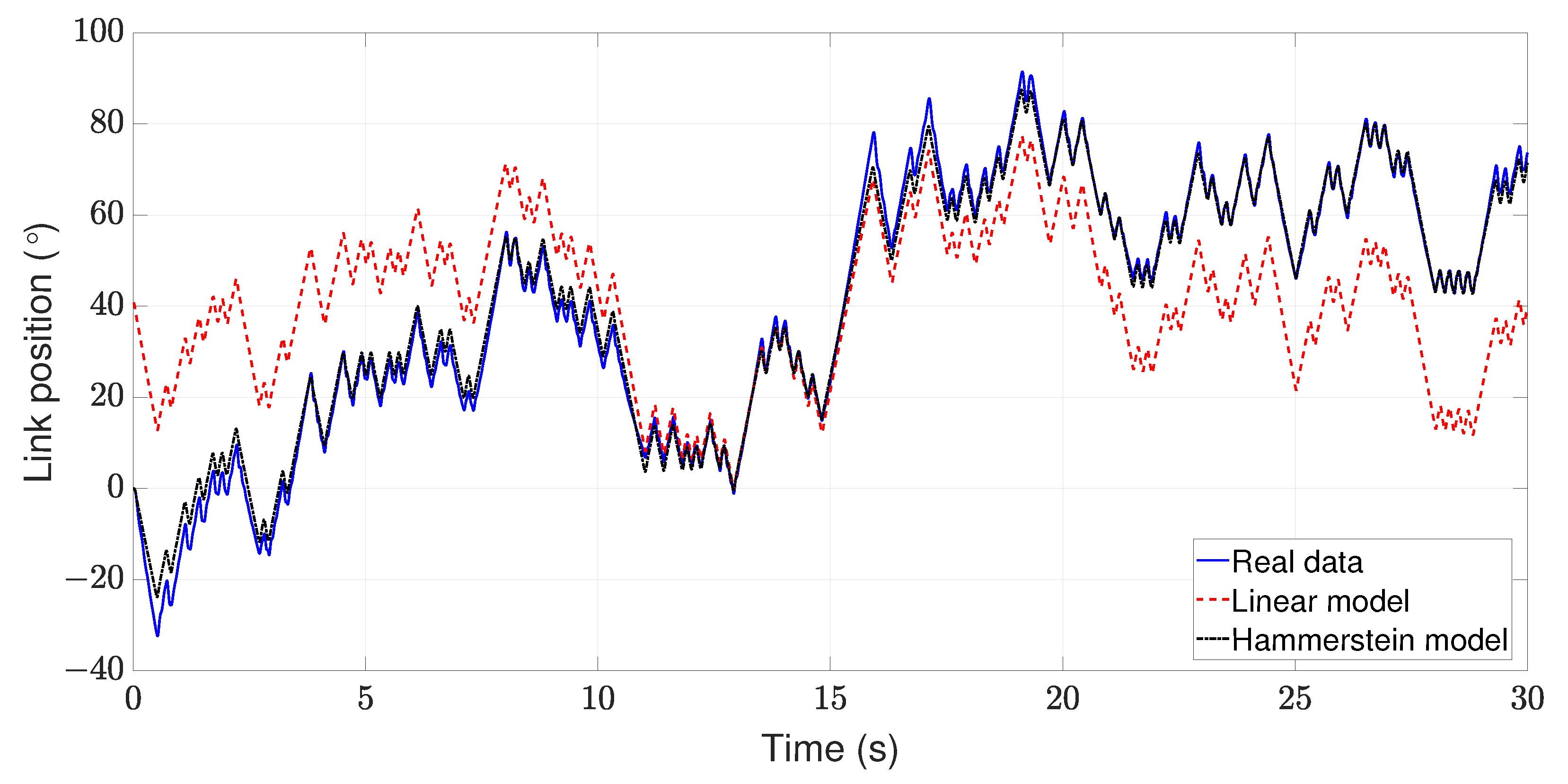 Data-Driven Position and Stiffness Control of Antagonistic Variable Stiffness Actuator Using ...
