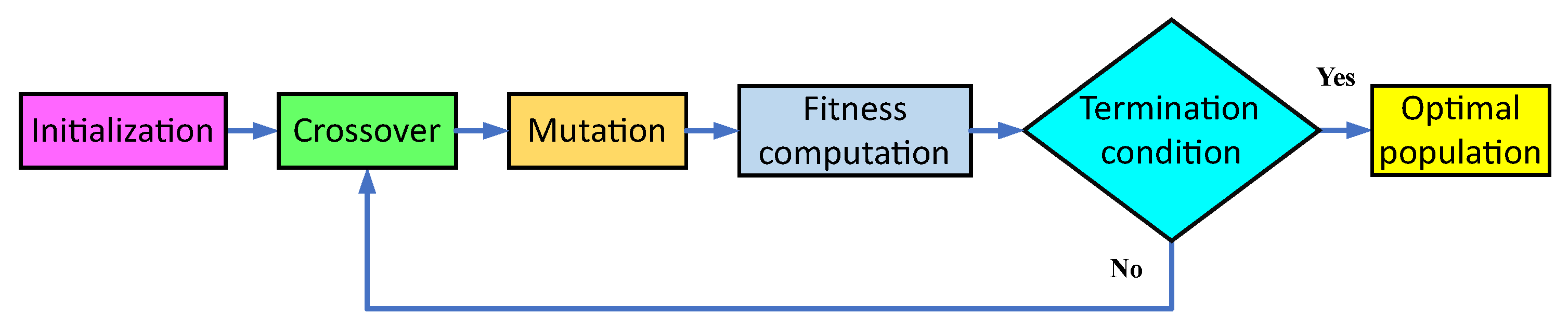 Data-Driven Position and Stiffness Control of Antagonistic Variable Stiffness Actuator Using ...