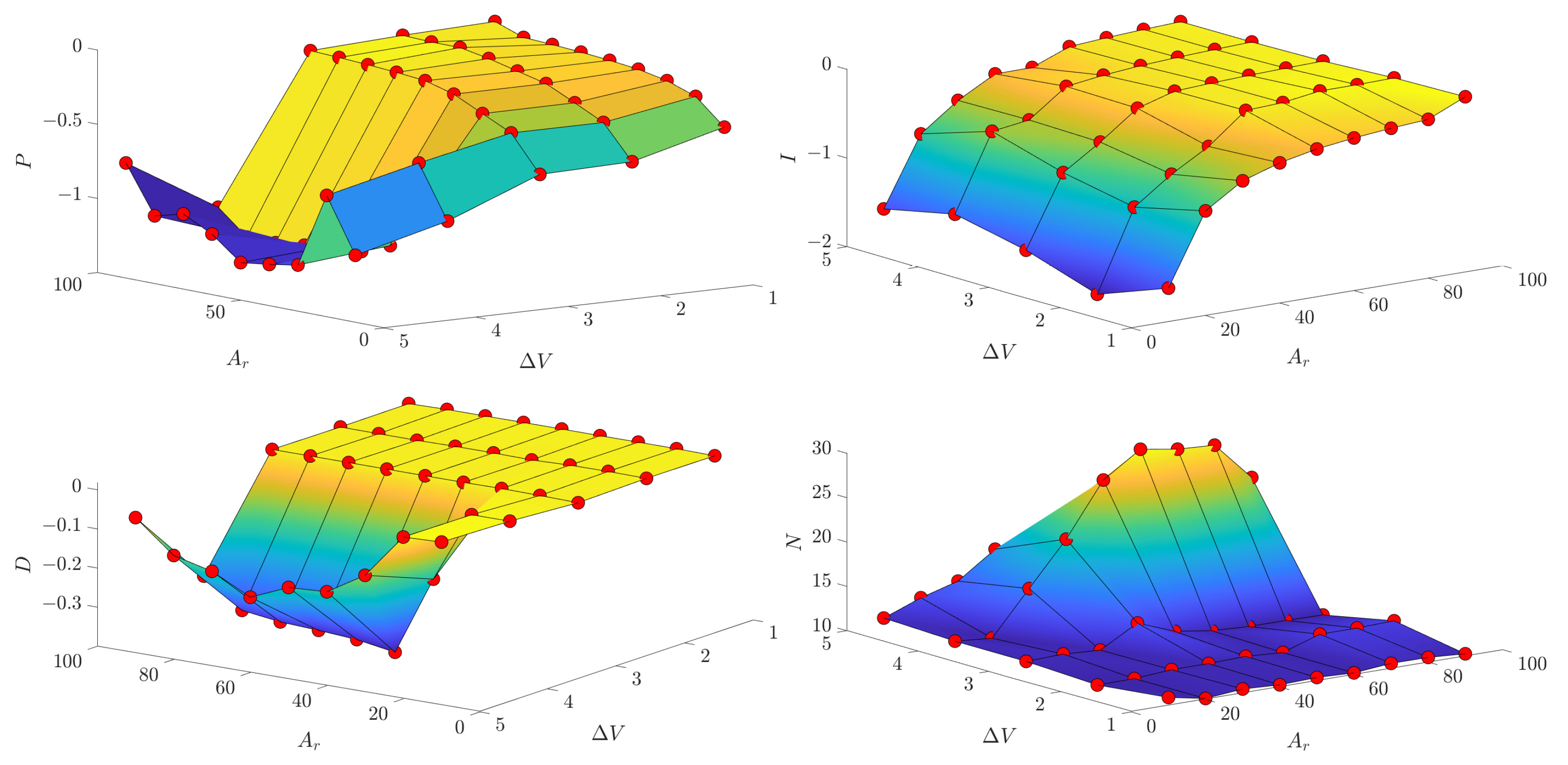 Data-Driven Position and Stiffness Control of Antagonistic Variable Stiffness Actuator Using ...
