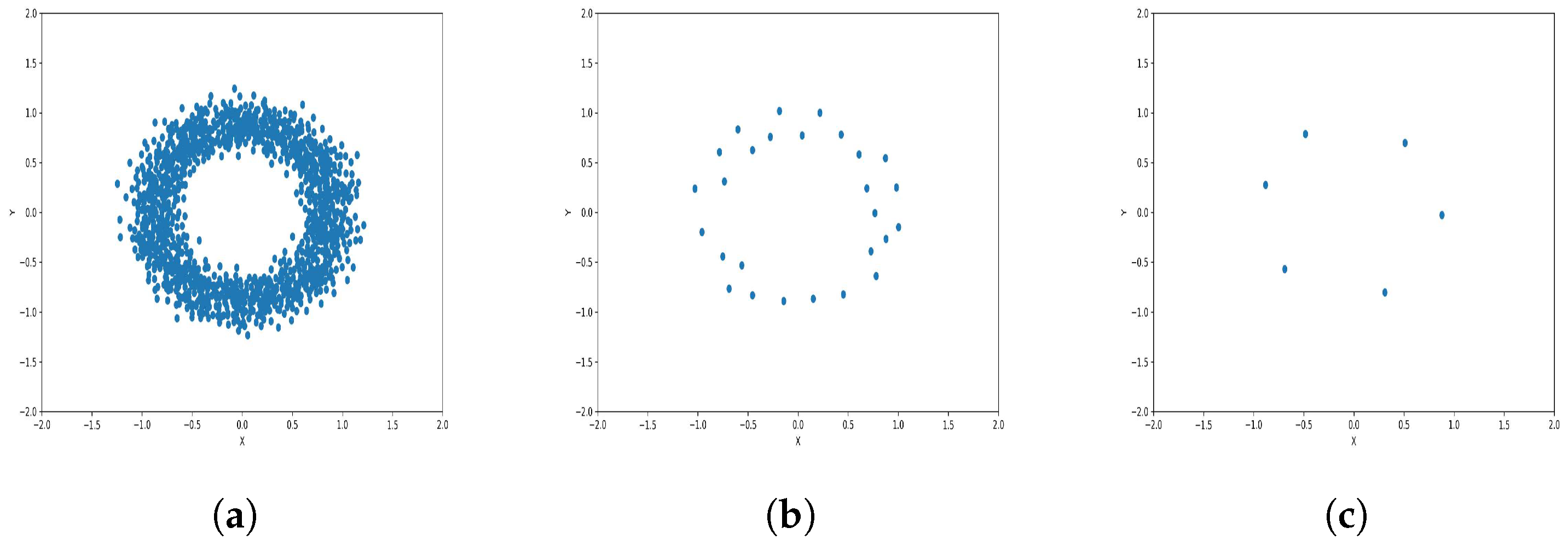JSAN | Free Full-Text | A Nature-Inspired Partial Distance-Based Clustering Algorithm