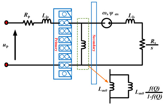 JSAN | Free Full-Text | Beta Maximum Power Extraction Operation-Based Model Predictive Current ...